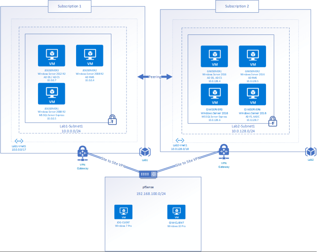 The Evolution of AD RMS to Azure Information Protection – Part 1 ...