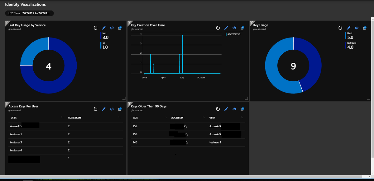 Visualizing AWS Logging Data in Azure Monitor – Part 2 | Journey Of The ...