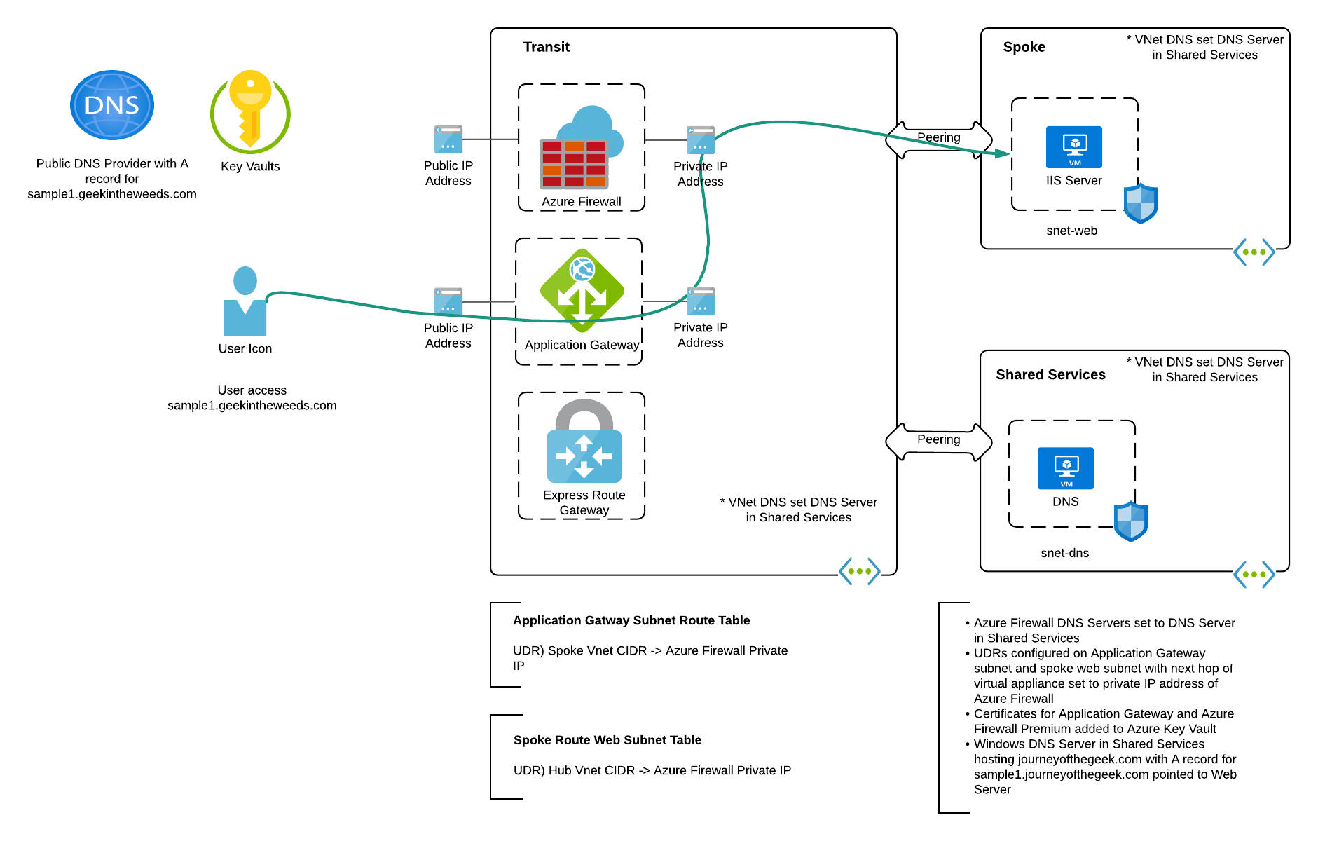 Azure Firewall and TLS Inspection | Journey Of The Geek