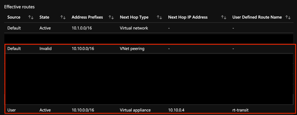 Azure Firewall and TLS Inspection | Journey Of The Geek