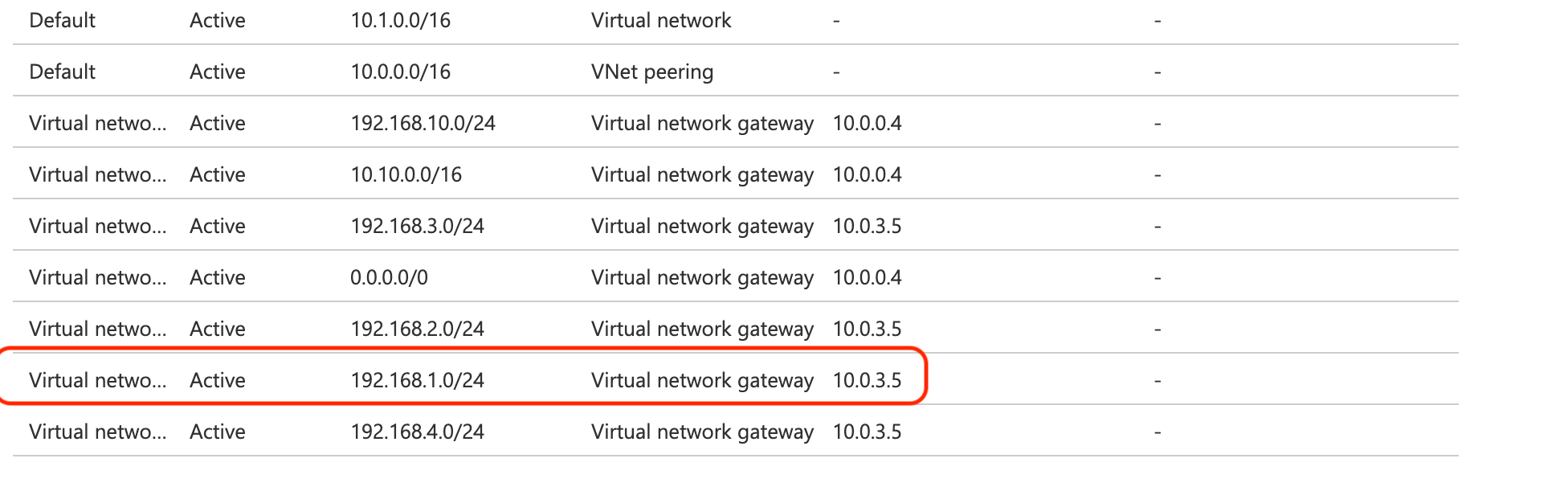 A Deep Dive Into Azure Route Server | Journey Of The Geek