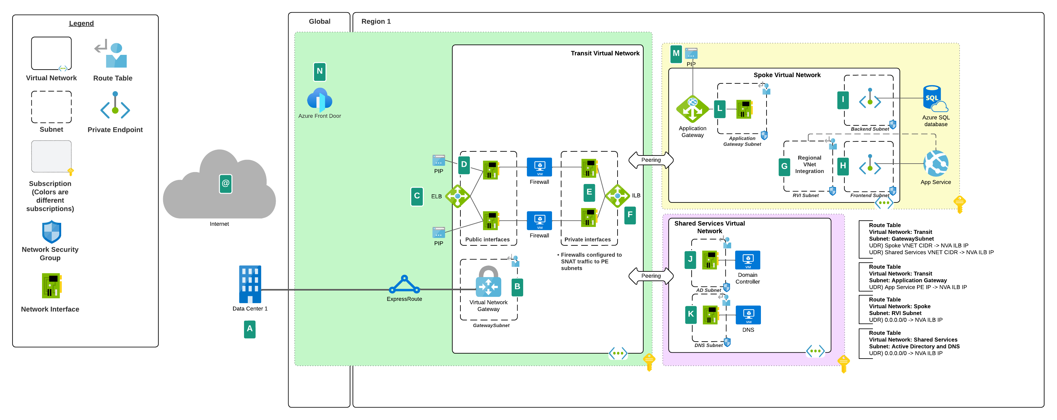 Revisiting UDR improvements for Private Endpoints | Journey Of The Geek