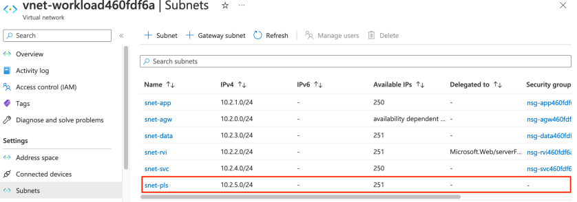 Application Gateway and Private Link | Journey Of The Geek