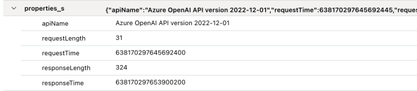 Logging in Azure OpenAI Service | Journey Of The Geek