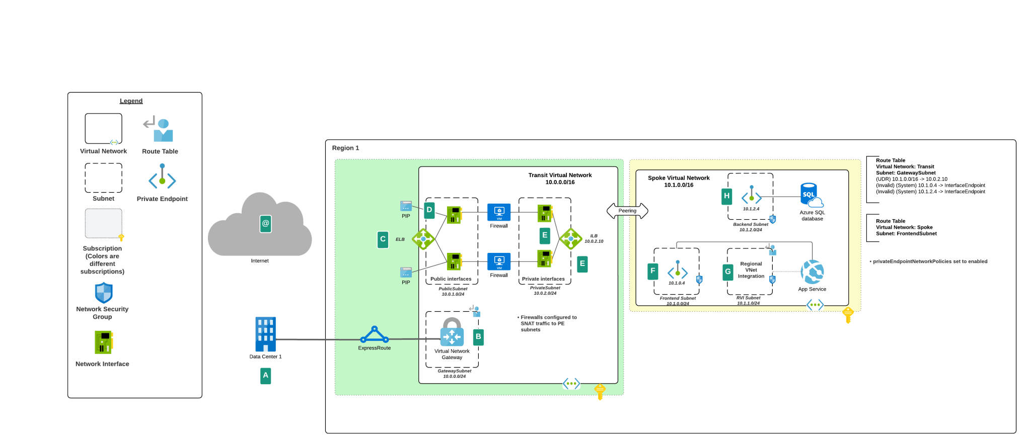Azure VWAN and Private Endpoint Traffic Inspection – Findings | Journey ...