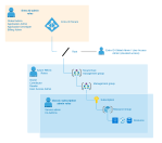 The “Real” Root Management Group | Journey Of The Geek