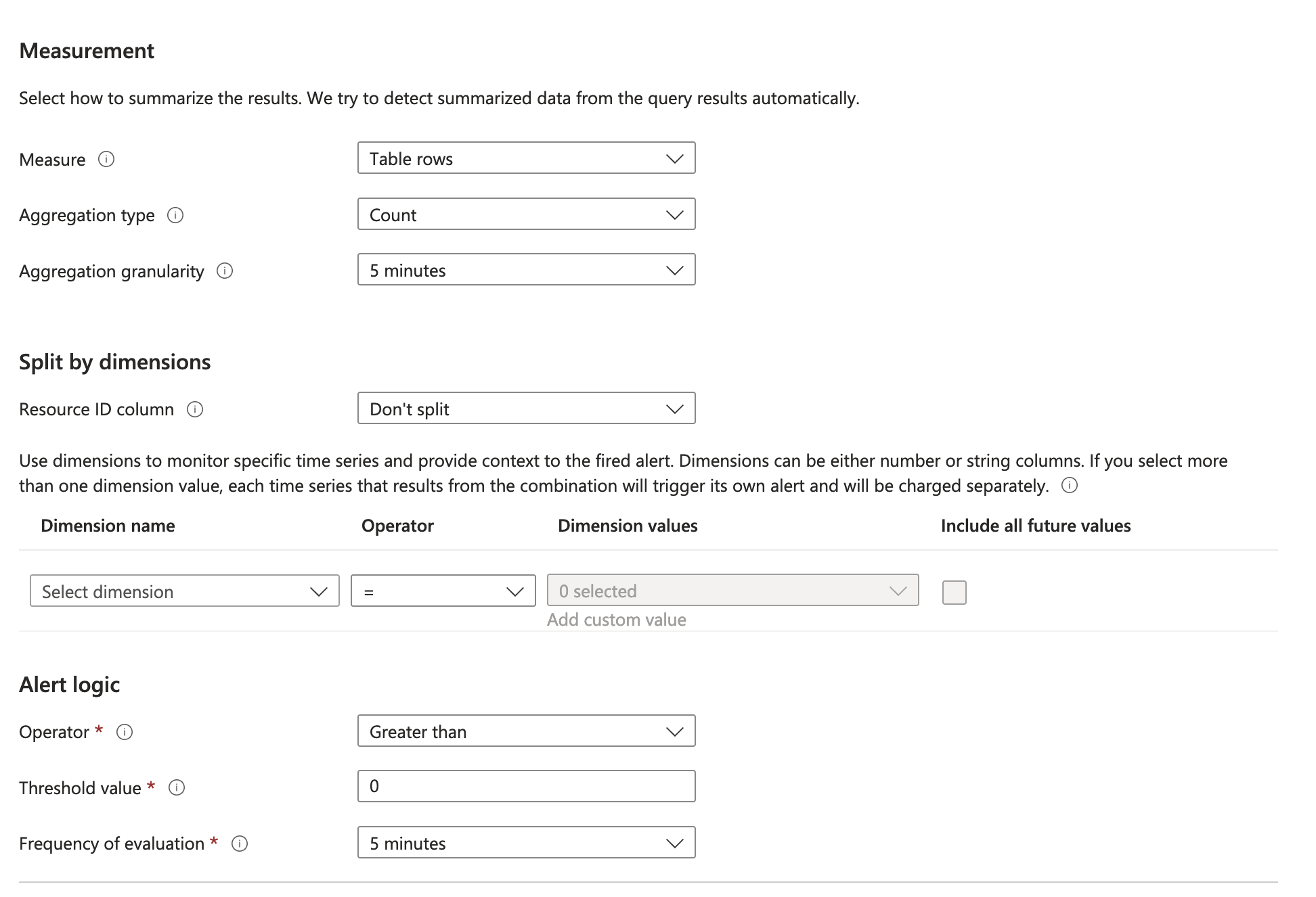 The “Real” Root Management Group | Journey Of The Geek