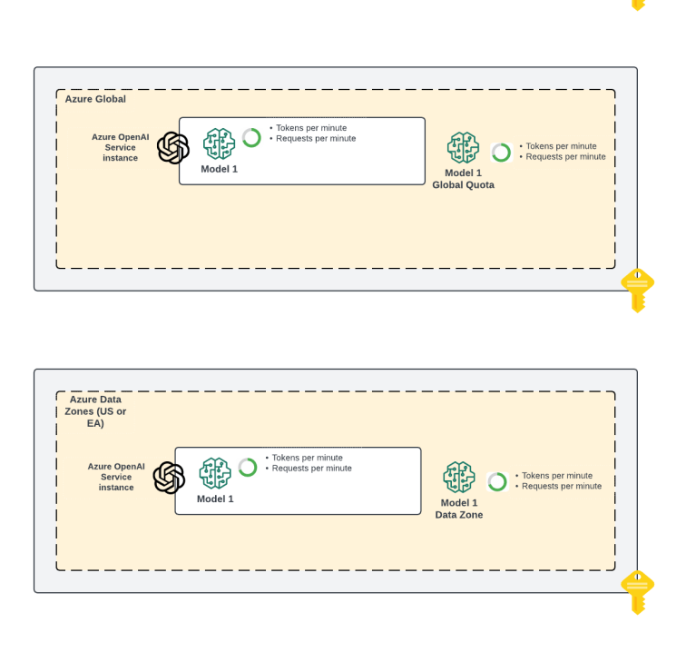 Azure OpenAI Service – How To Handle Rate Limiting | Journey Of The Geek
