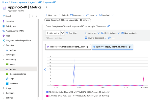 Azure OpenAI Service – Tracking Token Usage with APIM | Journey Of The Geek
