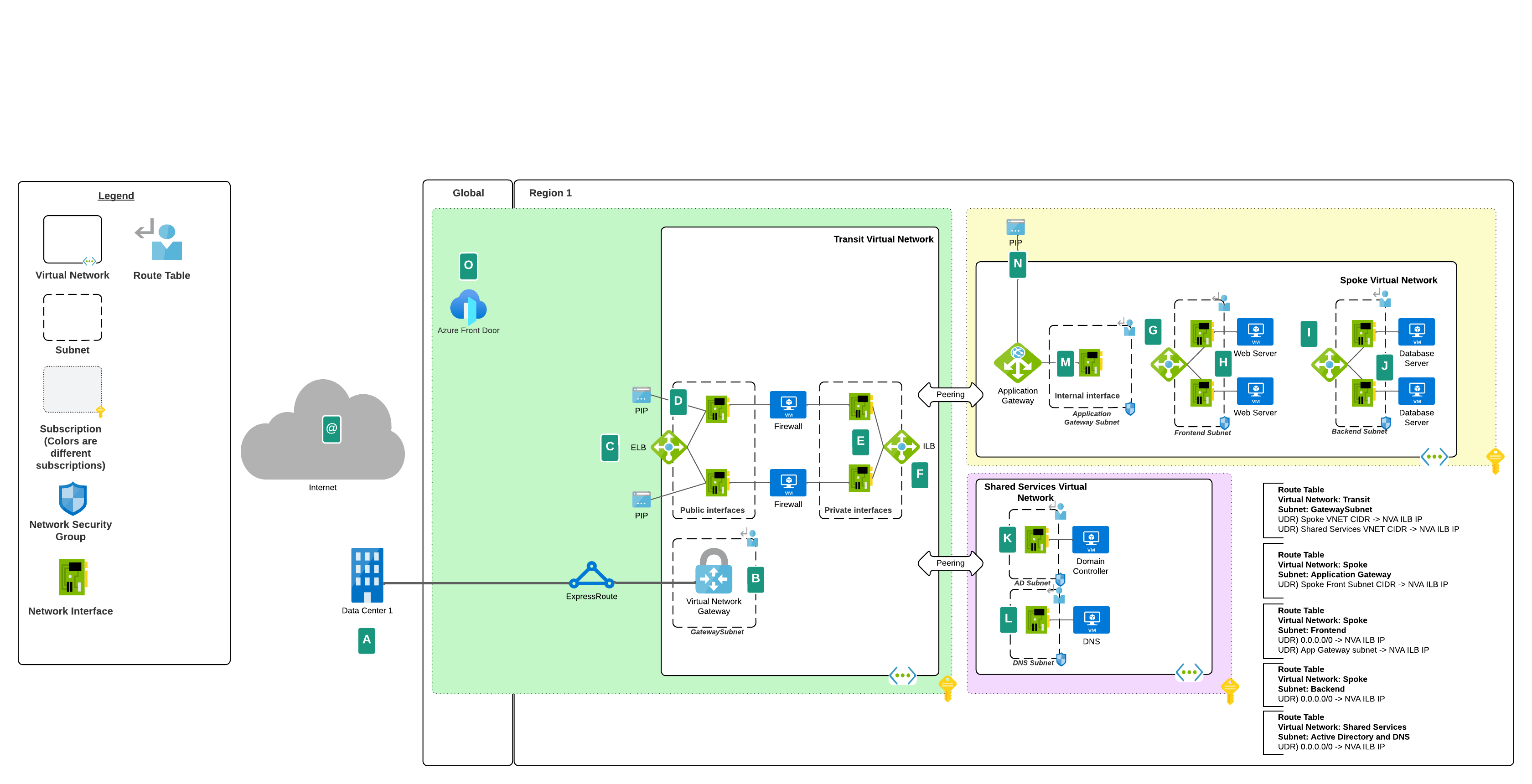 Azure Networking – Inspecting traffic to Private Endpoints Revisited ...