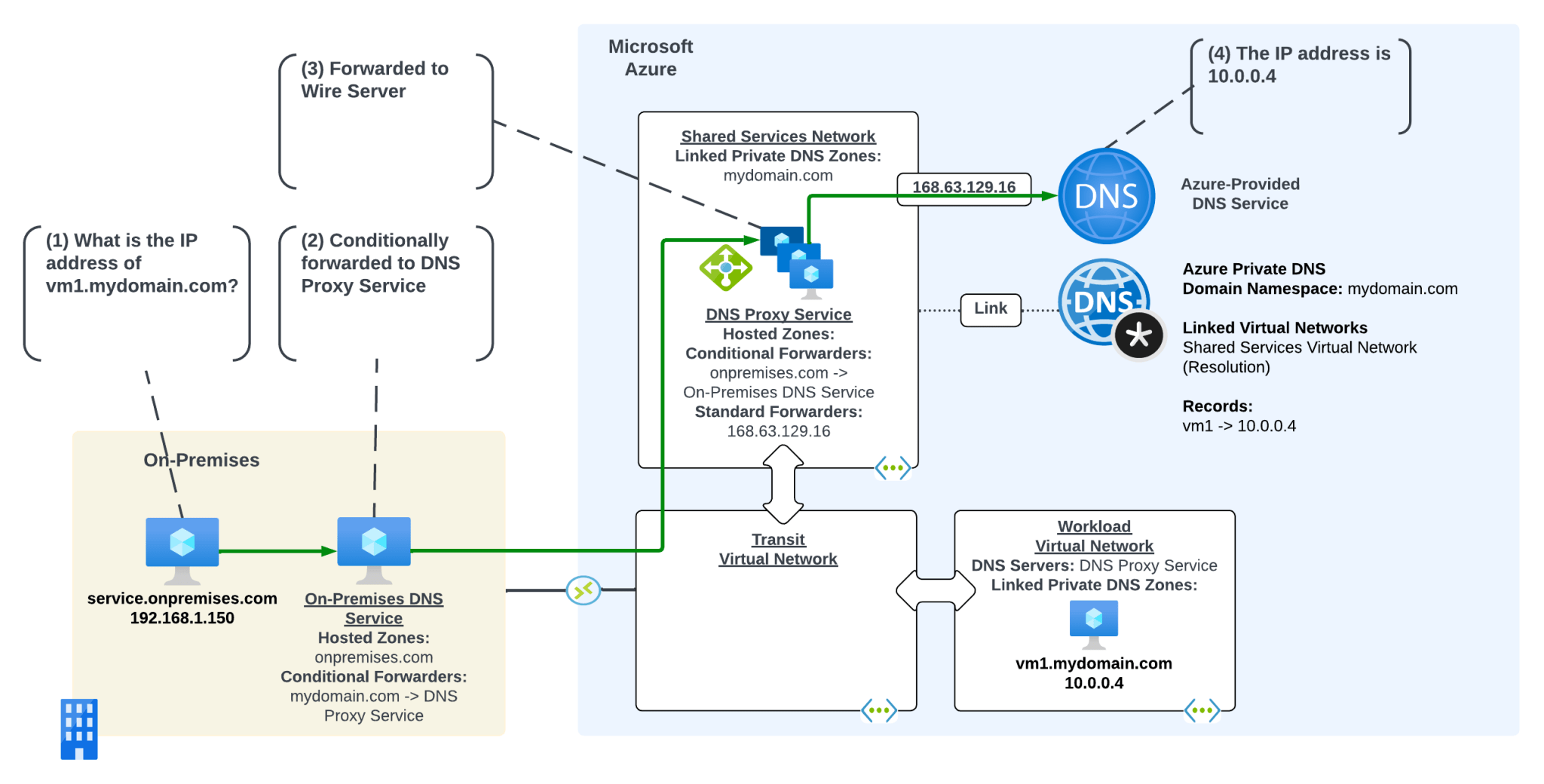 dns query logging | Journey Of The Geek