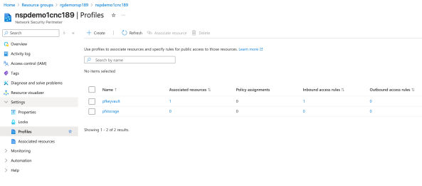 Network Security Perimeters – NSP Components | Journey Of The Geek