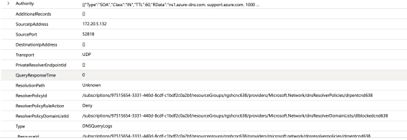 DNS in Microsoft Azure – DNS Security Policies | Journey Of The Geek