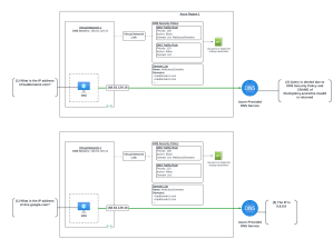 DNS in Microsoft Azure – DNS Security Policies | Journey Of The Geek
