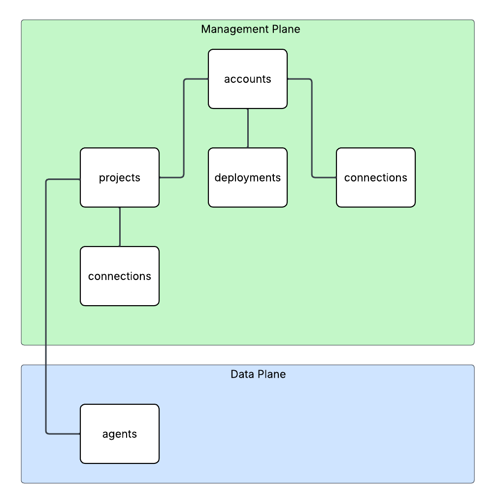 Microsoft Foundry – APIM and Model Gateway Connections Part 2 | Journey ...