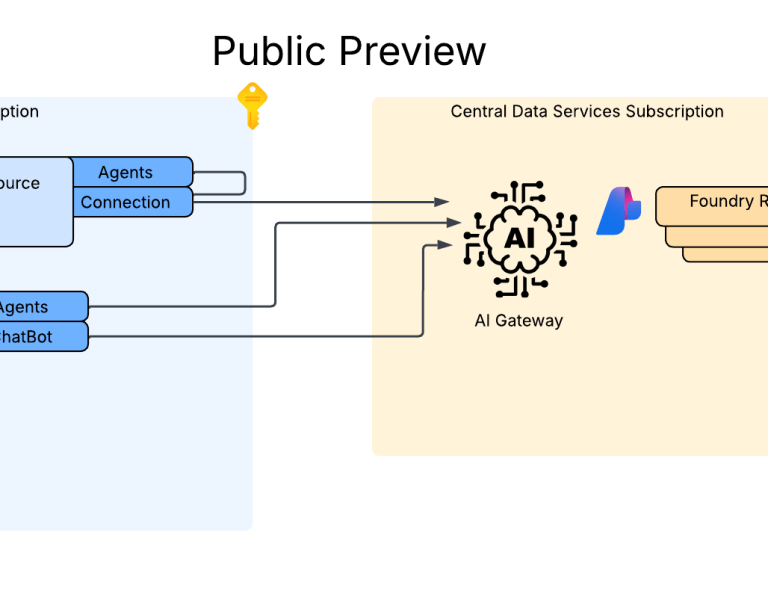 Microsoft Foundry – APIM and Model Gateway Connections Part 1 | Journey ...